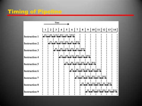 It209 Cpu Structure Report Ppt Operating Systems Computer