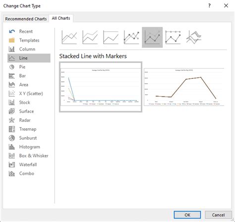 Weird Chart Type Microsoft Community Hub