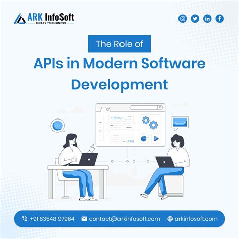 Ark Infosoft On Linkedin Apis Softwaredevelopment Integration Interoperability Productivity