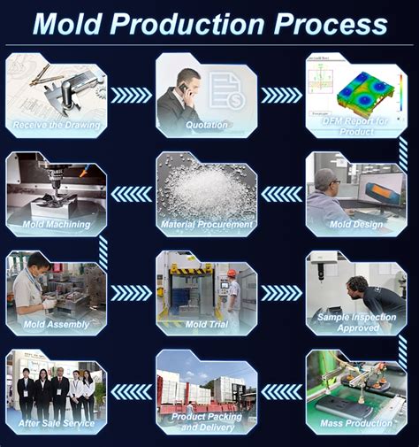 3d Printed Injection Molding Elite