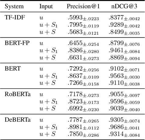 Table 4 From A Textual Dataset For Situated Proactive Response