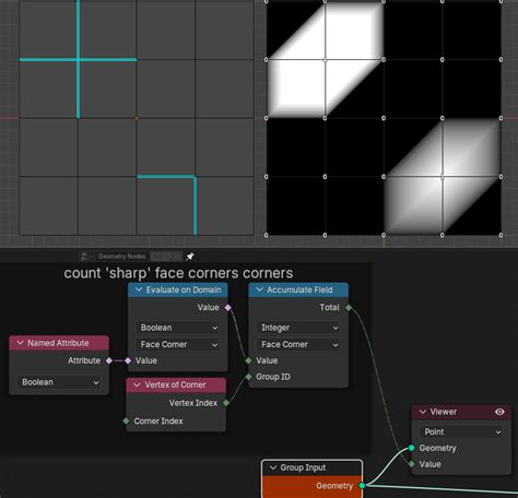 Number Of Sharp Edges Connected To A Vertex Geometry Nodes Modeling Blender Artists Community