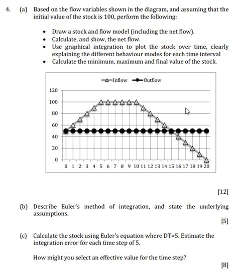 A Based On The Flow Variables Shown In The Diagram