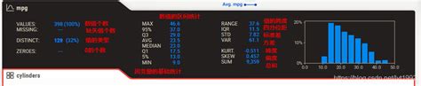 数据分析报告自动生成工具：pandas Profiling Sweetvizbugsbunnys Bugs的博客 Csdn博客