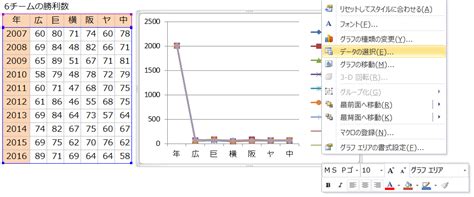 Excelでグラフ作成すると縦軸、横軸、系列が正しく認識されない フリーランスse東京生活