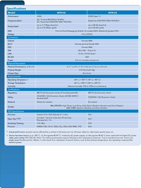 Multi Tech Systems Inc 的 MultiConnect rCell Series 規格書 DigiKey