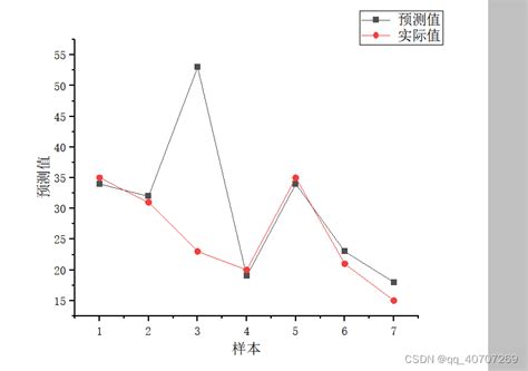Origin入門originfx怎么用 Csdn博客 Origin入門originfx怎么用 Csdn博客