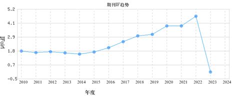 Ieee Acm Transactions On Computational Biology And Bioinformatics 5年平均影响因子 母语润色 发文量 期刊简介 期刊点评 审稿