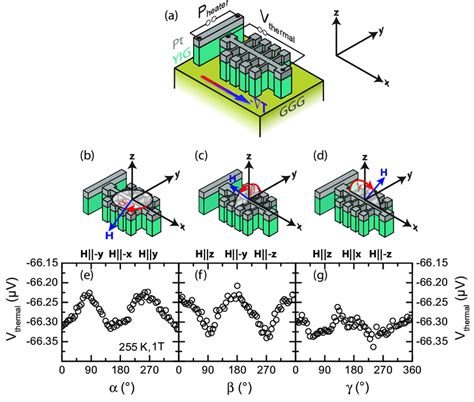 A Setup Of The Smt Experiments A Yigpt T F 40 Nmt N 41 Nm