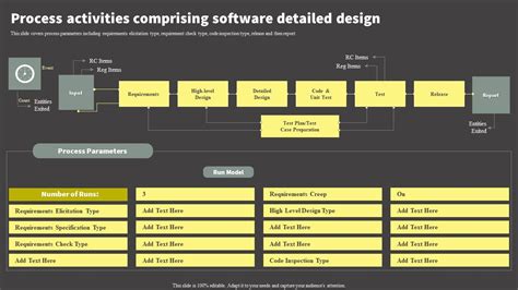 Software Development Life Cycle Planning Process Activities Comprising Software Detailed Design