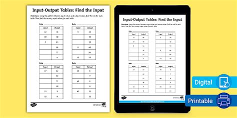 Input Output Tables Find The Input Single Step Activity