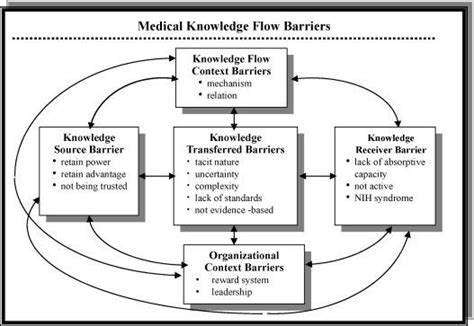 Pin By Hannah Bear On 13 Thinking Frames Medical Knowledge Reward