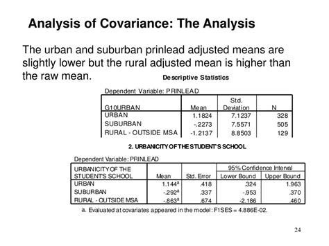 Ppt Analysis Of Covariance Powerpoint Presentation Free Download Id 583630