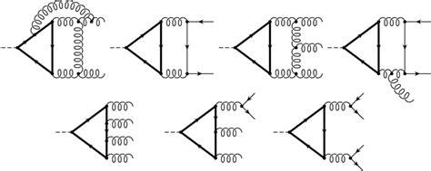 Typical Diagrams Generating Oα 2 S Corrections To Γh → Gg