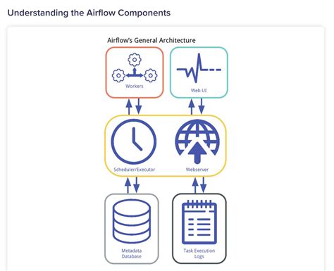 Dr Ganapathi Pulipaka 🇺🇸 On Twitter Kubeflow Vs Airflow Bigdata Analytics Datascience