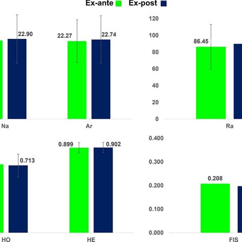 Mean Per Locus Genetic Diversity Metrics For Prochilodus Magdalenae