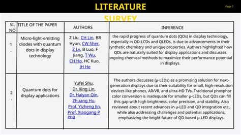 Recent Advances Of Photolithography Patterning Of Quantum Dots For