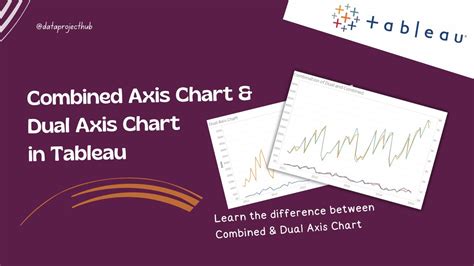 Combined Axis Chart In Tableau At Joy Herman Blog
