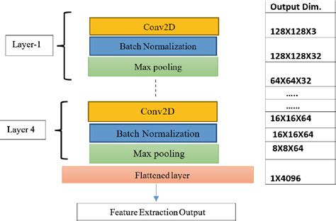 Cnn Architecture Used For Feature Extraction From Imagined Speech Eeg