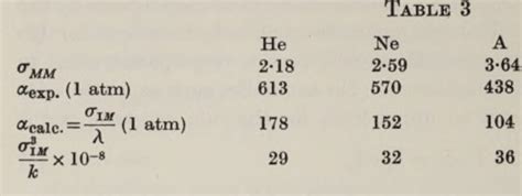 Table 3 From The Recombination Of Atoms I Iodine Atoms In The Rare