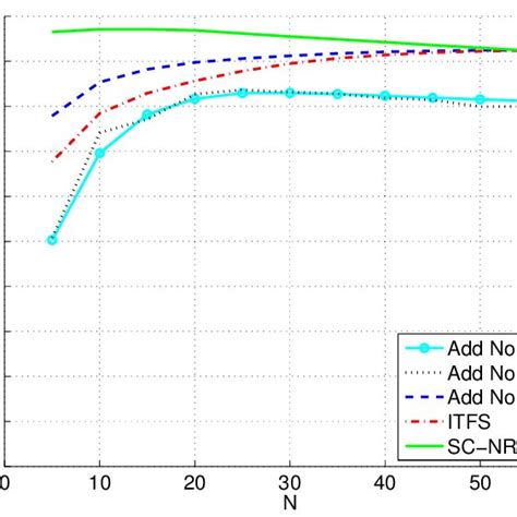 Speech Intelligibility Prediction Performance In Terms Of ρ As A Download Scientific Diagram