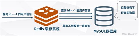 redis：key过期策略、缓存穿透、缓存击穿、缓存雪崩 极客之音