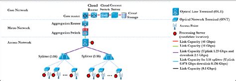 Figure 1 From Energy Efficiency Of Fog Computing Health Monitoring