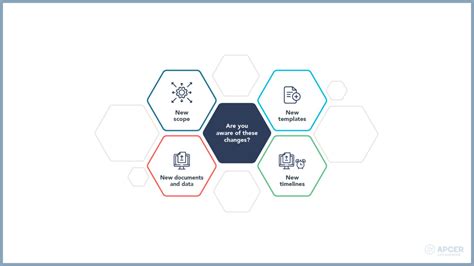 The Eu Ctr And Ctis Are In Effect Are You Ready Apcer Life Sciences