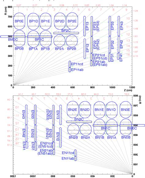 Figure 11 From Link System And Crate Layout Of The Rpc Pattern