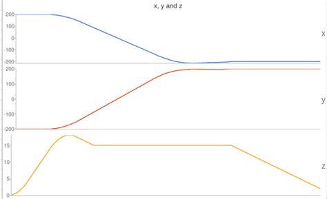 GitHub Firepick Astar Path