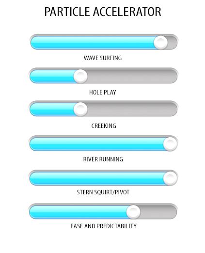 Particle Accelerator Soul Waterman