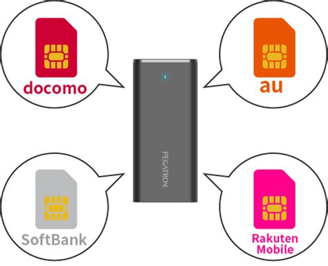 5g Usbドングル Pegatron ペガトロン Md100 Q633 ＋fセレクション