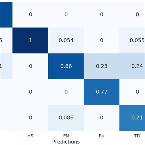 Quantitative Analysis Of Trained Models On Test Dataset Download