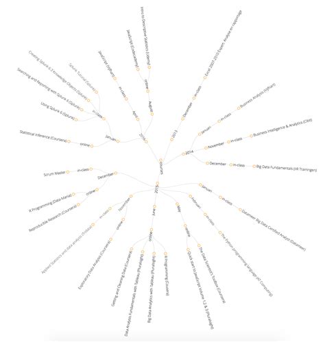 visualizing with d3 javascript network graphs from r r bloggers