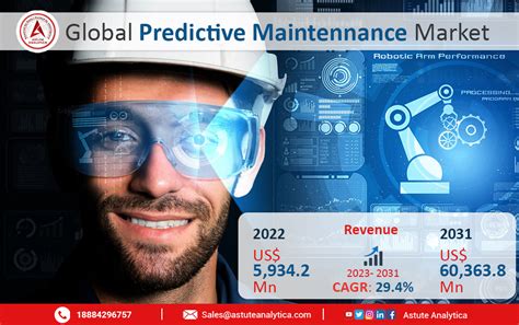 Aveva Introduced Ai Powered Predictive Analytics Tool