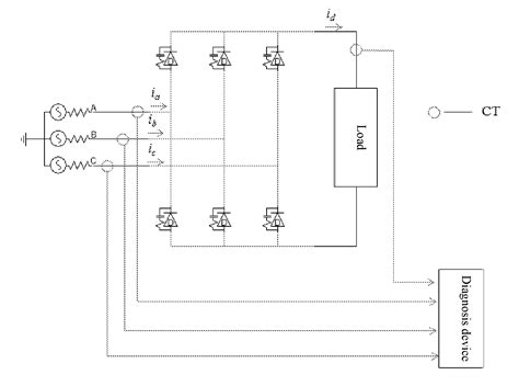 Rapid Online Diagnosis Method Of Open Circuit Fault For High Power