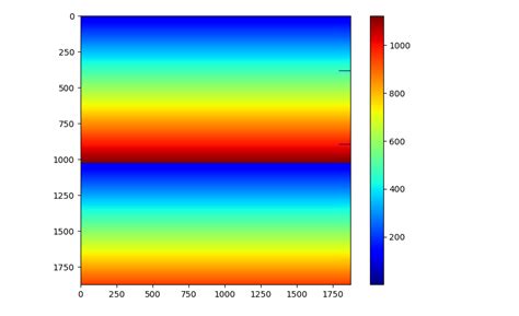 Mpi Io Crashes And Corruption In Hdf5 · Issue 6285 · Open Mpiompi