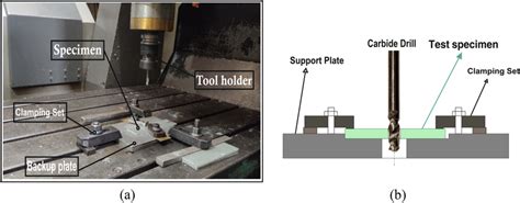The Experimental Setup Of A The Cnc Drilling Process And B The Download Scientific