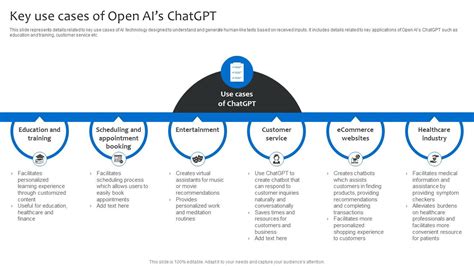 Key Use Cases Of Open Ais Chatgpt Strategies For Using Chatgpt Ss V Ppt
