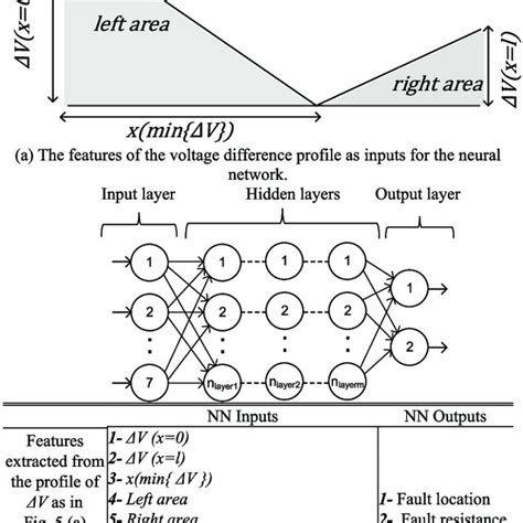 Neural Network Design Download Scientific Diagram