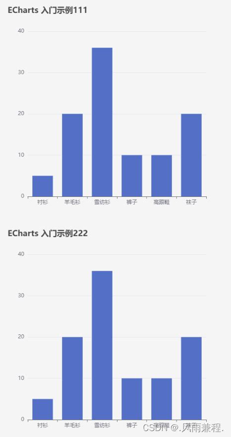 React Echarts Ant Design Charts Ant Design Echarts Csdn
