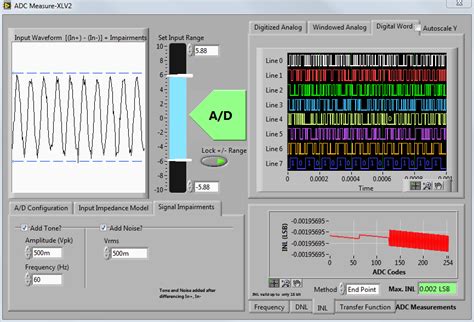 Adc Modeling Tools In Multisim Ni Community