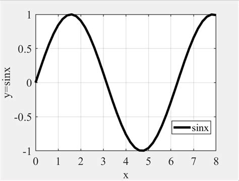 Matlab Plot画图坐标字体、字号、范围等设置matlab怎么设置横纵坐标字体 Csdn博客
