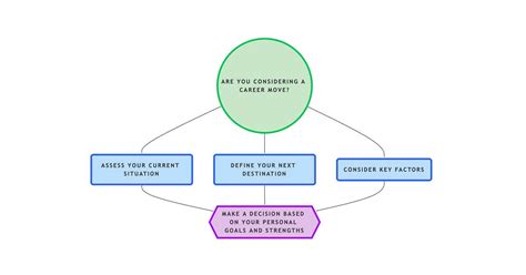 10 Questions To Find The Right Engineering Management Role