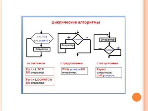 Цикл Операторы циклов презентация онлайн