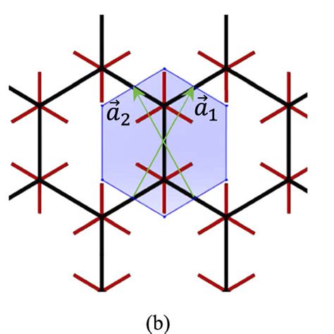 Schematic Of 2d Periodic Architected Metamaterial With Auxiliary