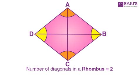 Diagonals Of Different Polygons What Is Diagonal In Geometry