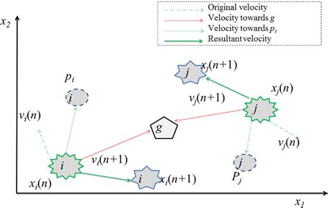 Figure From Hybrid Approach For Variable Speed Limit Implementation And Application To Mixed