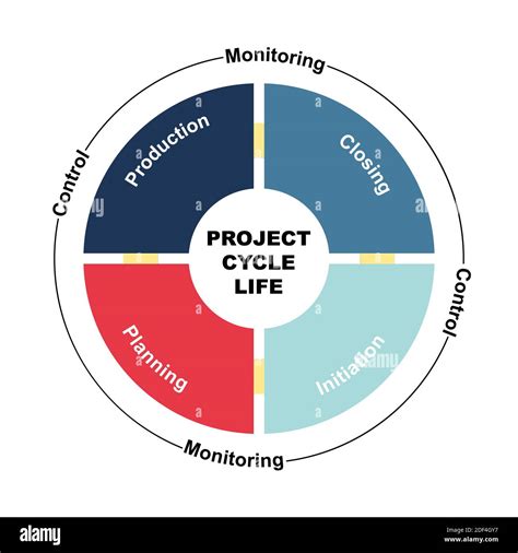 Project Life Cycle Diagram Template
