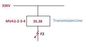 Short Circuit Current Calculation MVA Method Power Systems